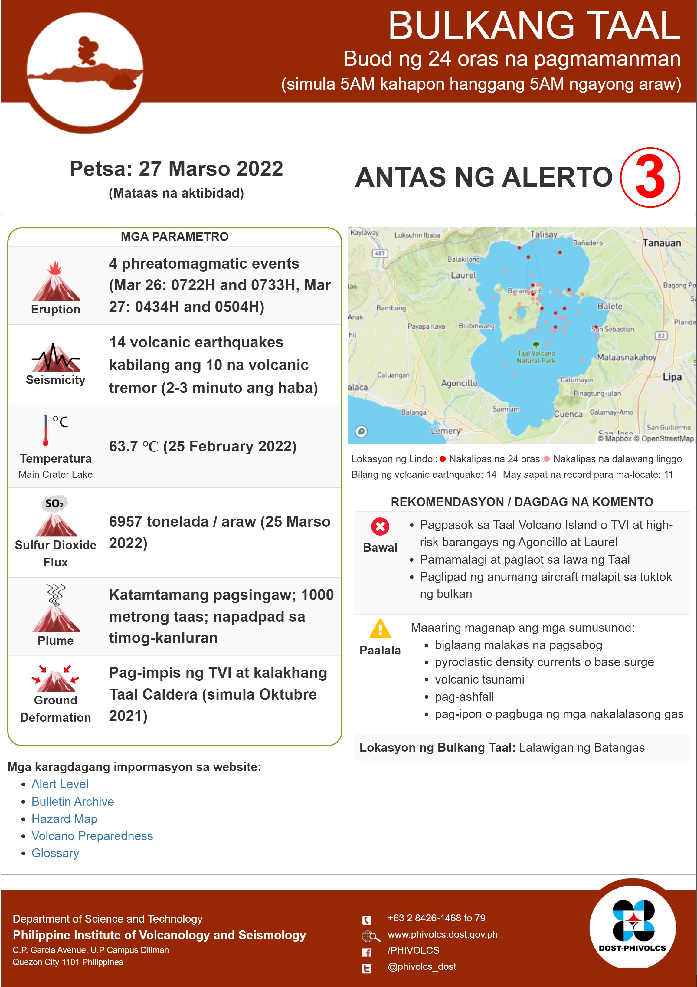 PHIVOLCS-DOST on Twitter: "BULKANG TAAL Buod ng 24 oras na pagmamanman 27 Marso 2022 alas-5 ng ...