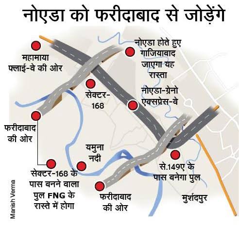 Faridabad-Noida-Ghaziabad (FNG) Road Project, 55% OFF