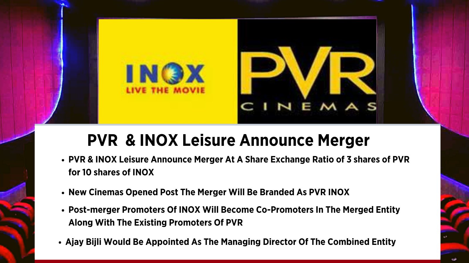 CNBC-TV18 on Twitter: "#CNBC-TV18Newsbreak Confirmed | @_PVRCinemas & @INOXMovies announce ...