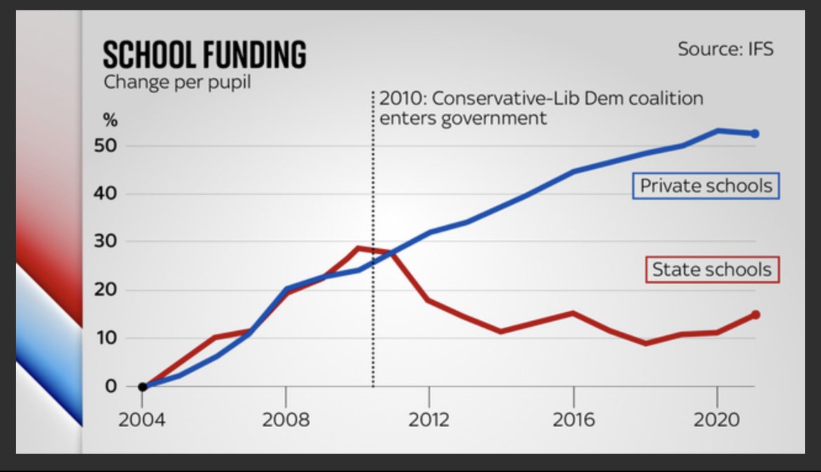School Funding Graph