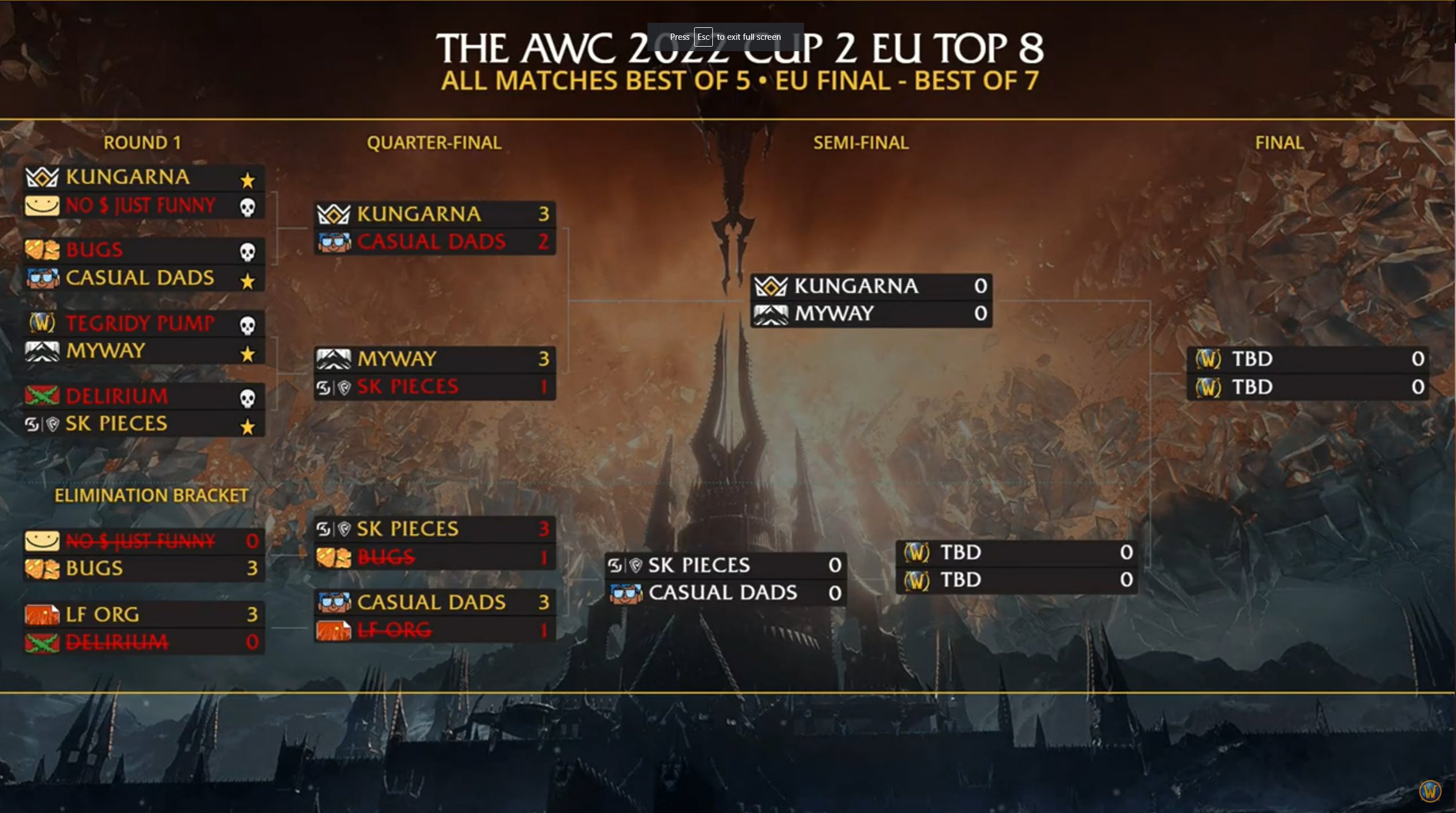 WoW Esports on Twitter: "The AWC Cup #2 Championship Sunday is LIVE! 🏆 Beginning with the EU ...