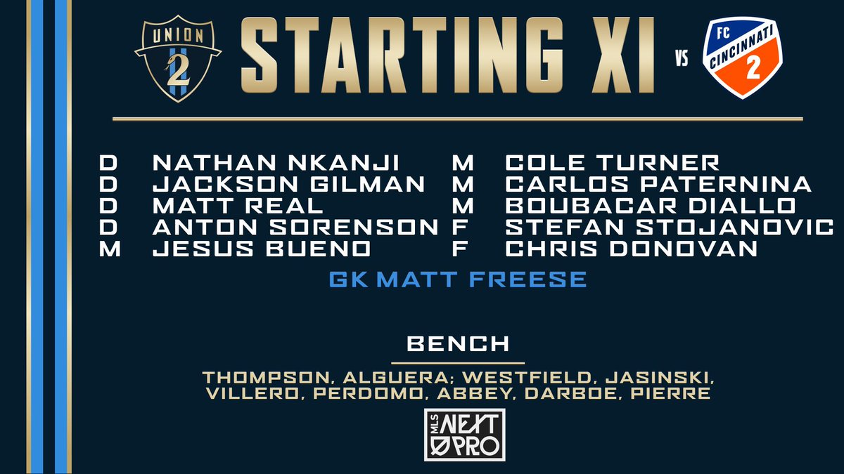[Philadelphia Union II]: First Starting lineup in the @MLSNEXTPRO! 💪🔥 ...