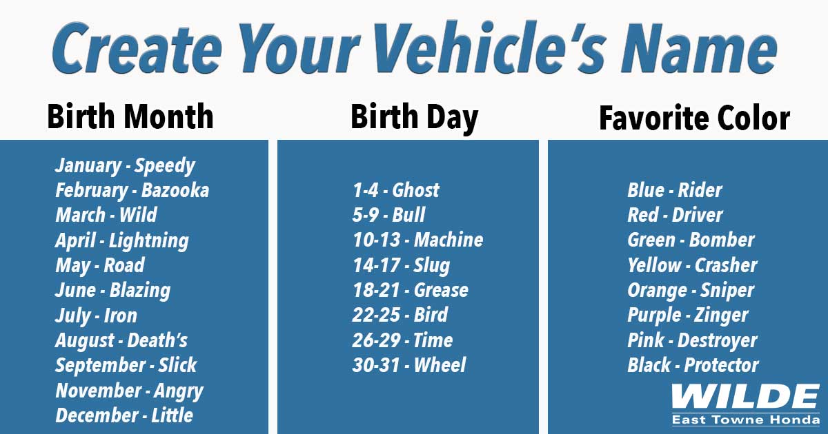 Fun Name Chart Birth Month