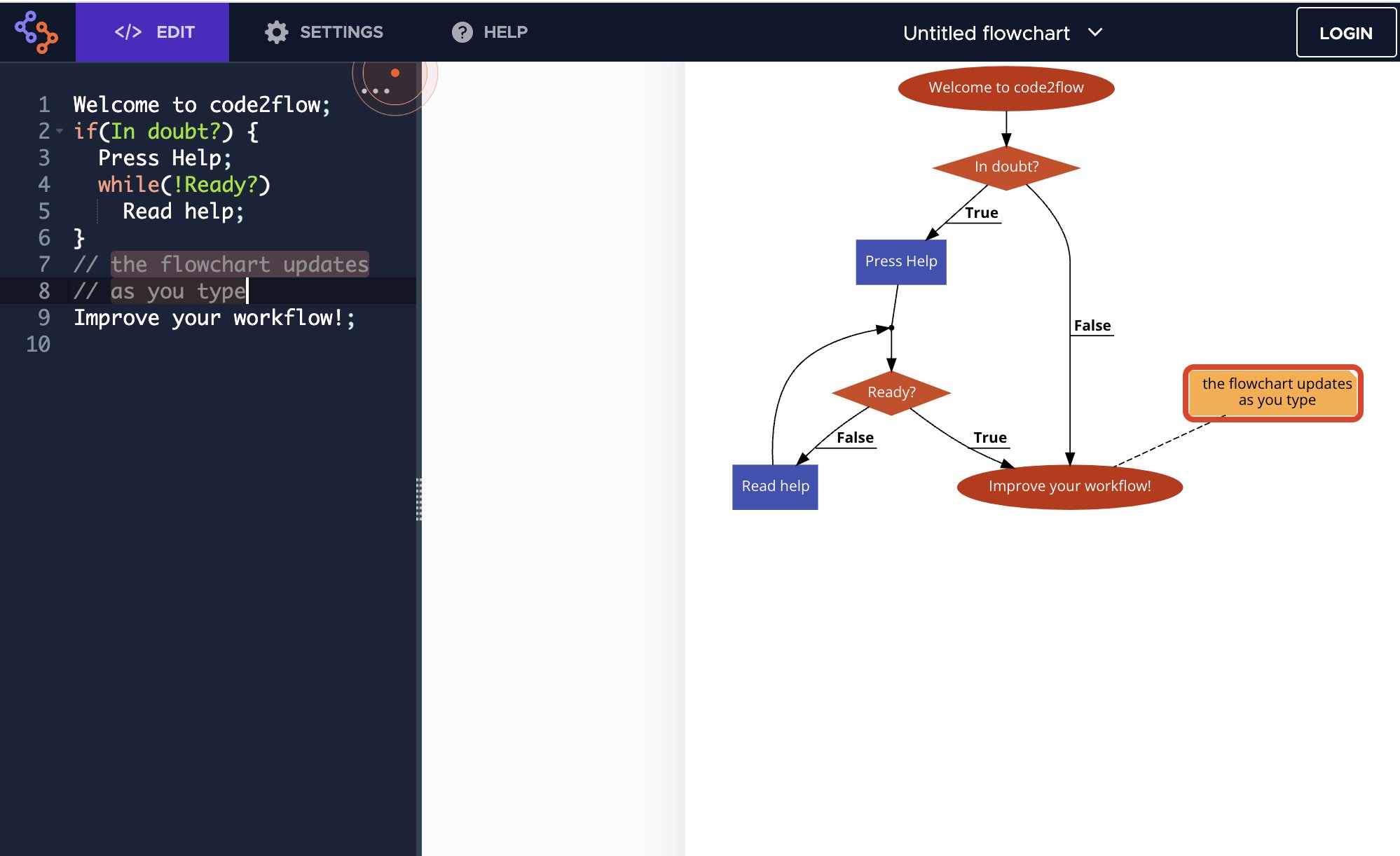 How to read code written by other people – Telegraph