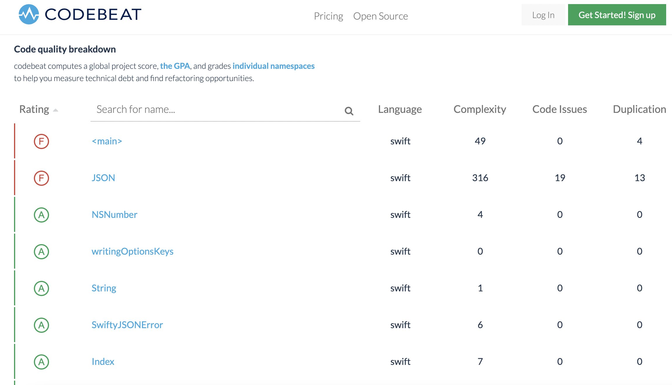 How to read code written by other people – Telegraph