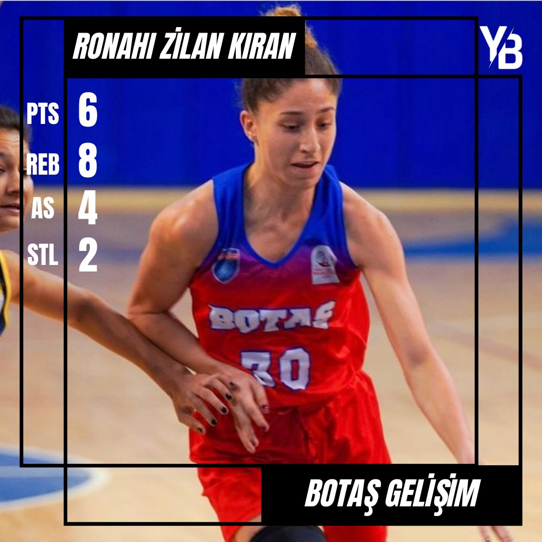 YB Sports Management Basketbol Menajerlik - Türkiye