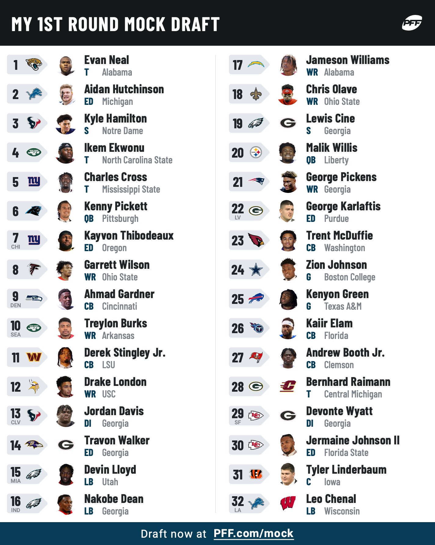 Theo Ash on Twitter: "New mock draft just dropped https://t.co/BiCxKU1zXp" / Twitter