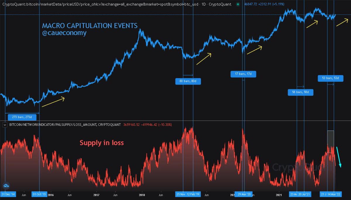 Thread by @caueconomy on Thread Reader App – Thread Reader App