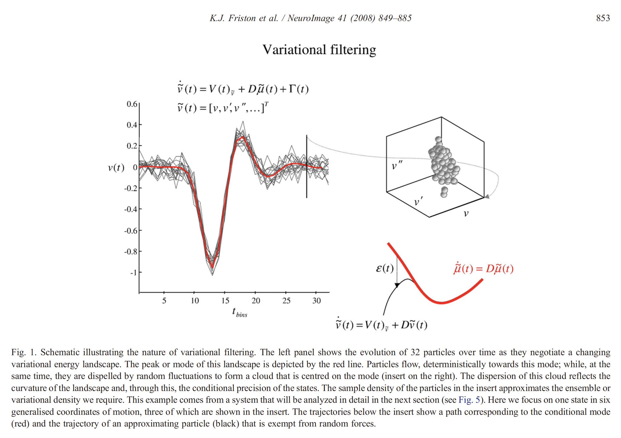 Yusuke Hayashi（林祐輔） on Twitter: "DEM論文に古典解（赤線）と確率的な経路（黒線）が描かれた一般化勾配降下法のかわいい解説図が登場する．考察ノートにも経路積分の ...
