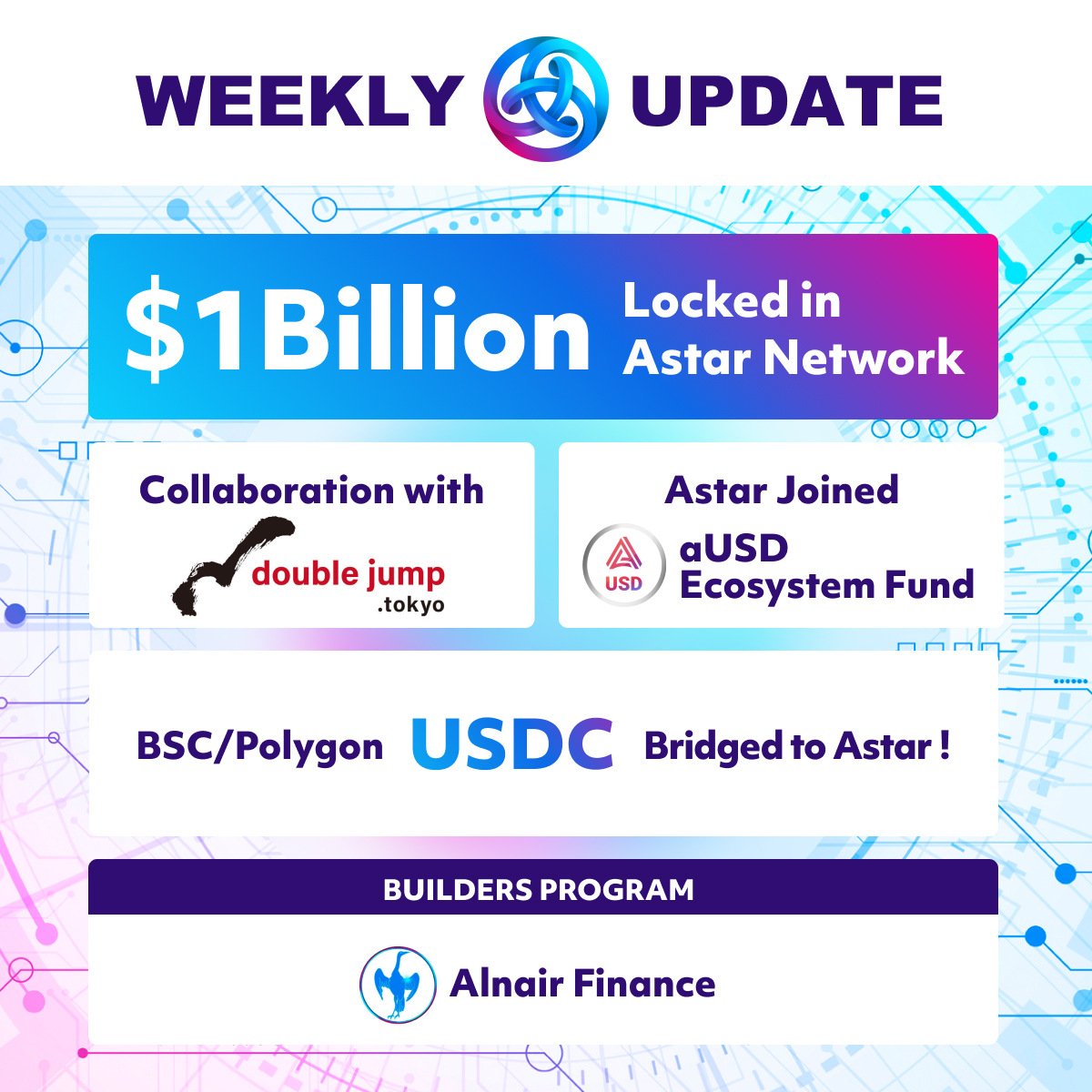 Astar Network | WASM + EVM HUB on Polkadot on Twitter: "Astar Network Weekly Update🌟 Astar hits ...
