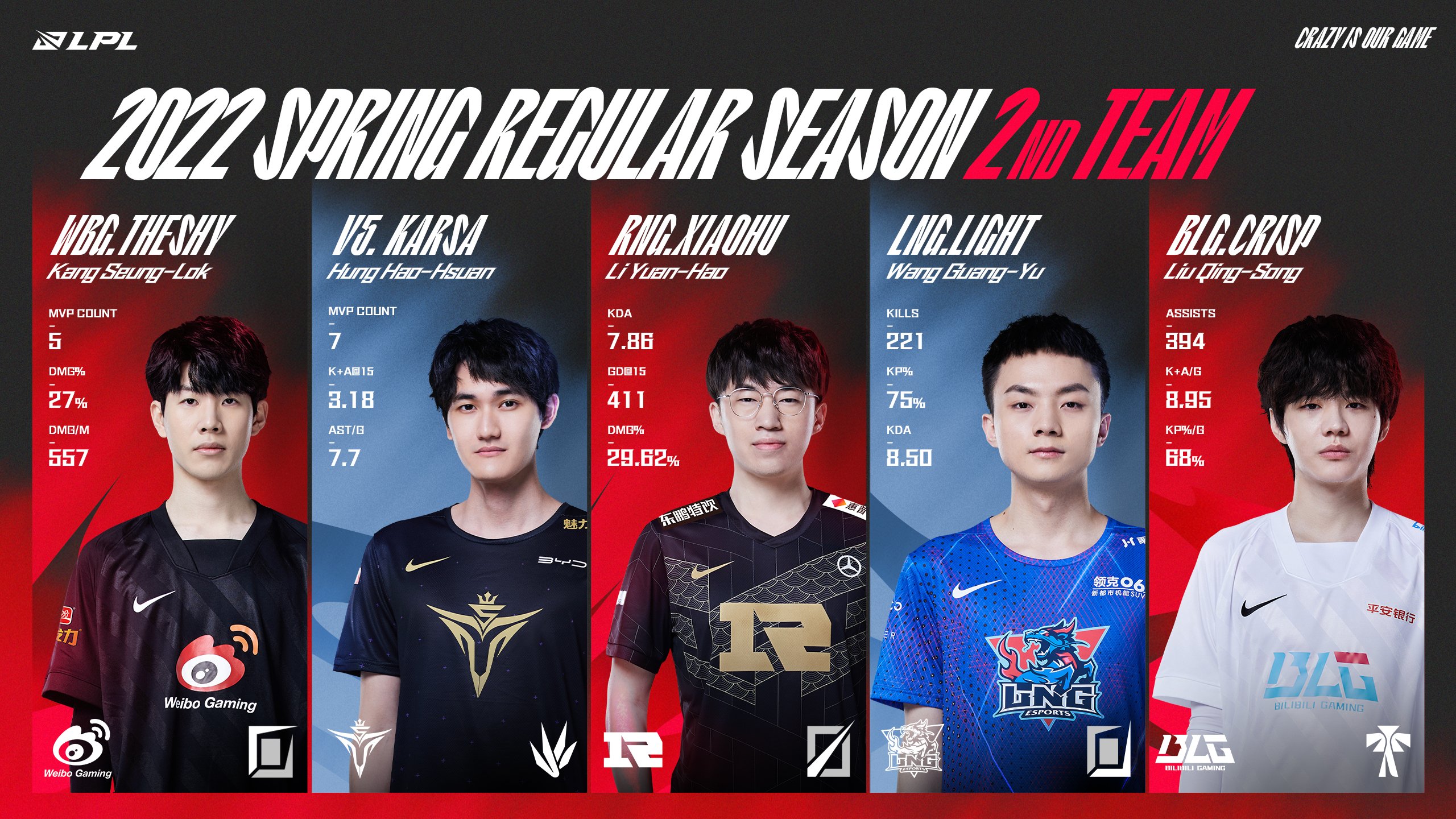 LPL on Twitter: "The #LPL All Pro teams are complete! 1st: V5 Rich, JDG Kanavi, V5 Rookie, V5 ...
