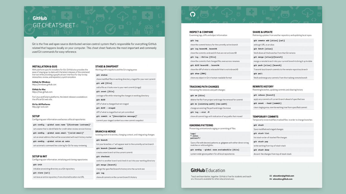 Suhail Kakar on Twitter: "Git cheatsheet by GitHub It contains all git commands and their ...