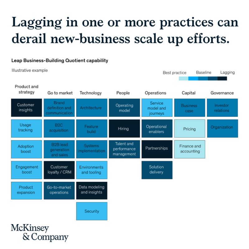 McKinsey & Company on Twitter: McKinsey & Company on Twitter: