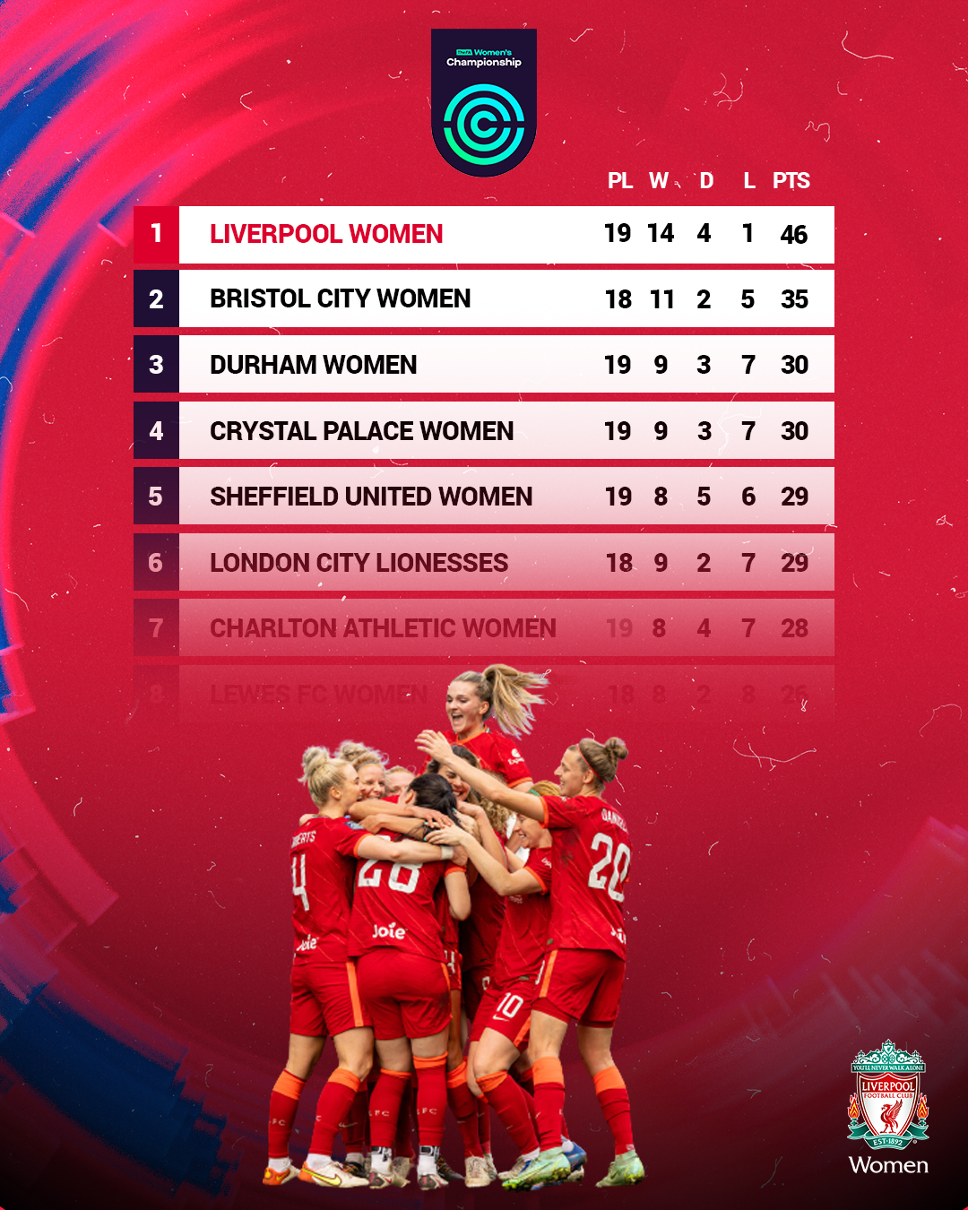 Liverpool Fc On Twitter Rt Liverpoolfcw 3️⃣ Games To Go 1️⃣ Point