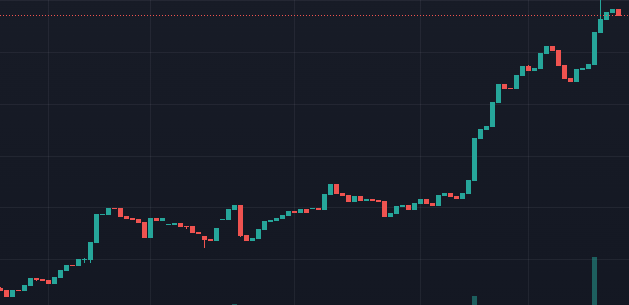 Havoc ( 🎱 , 🎱 ) (555 , 555) (REDACTED) on Twitter: "I'm sure this is probably nothing... $PN ...