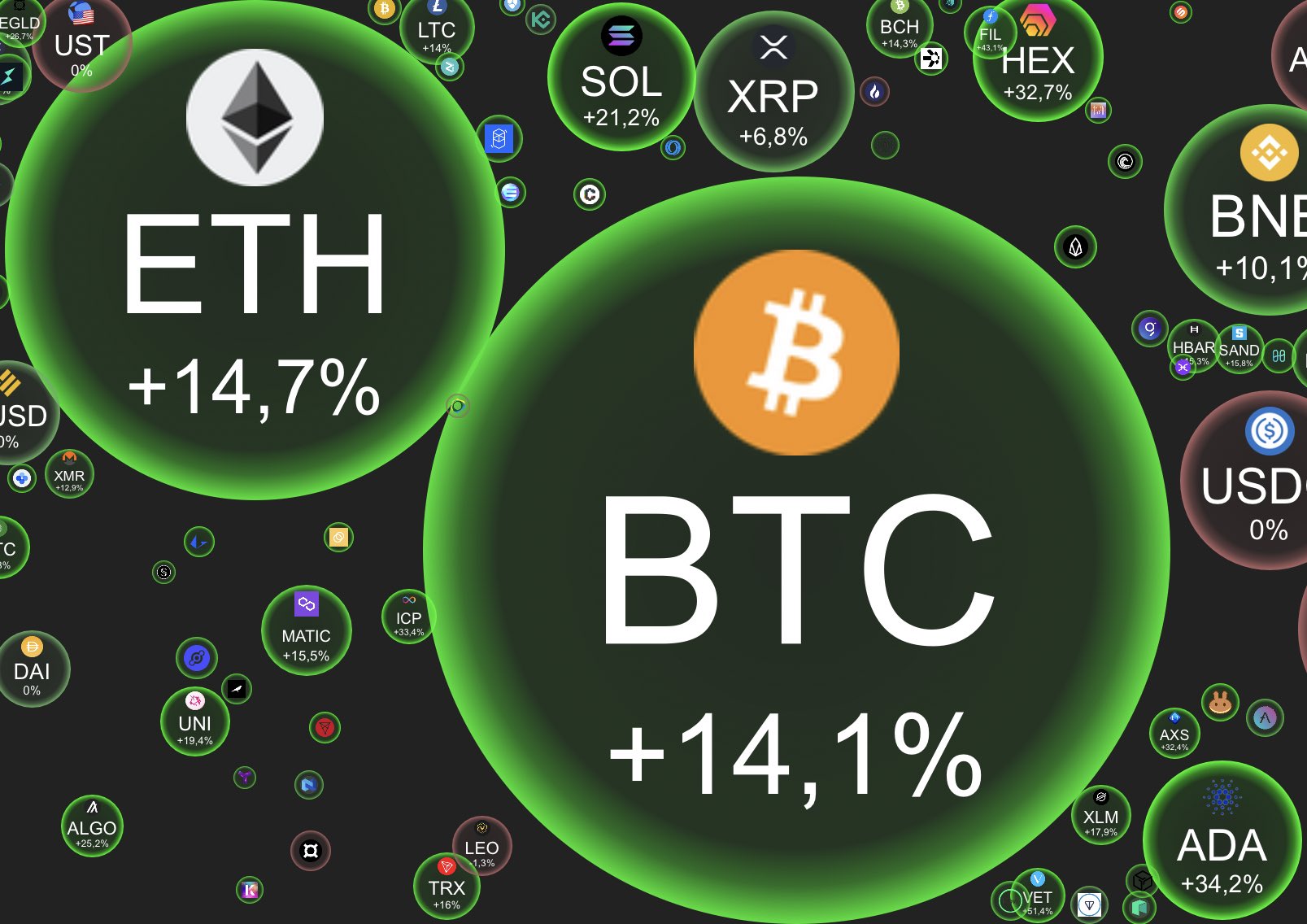 ENDLER on Twitter: "Die verrückte Welt des #cryptocurrencies #Kryptowährung #Krypto zahlt wann ...