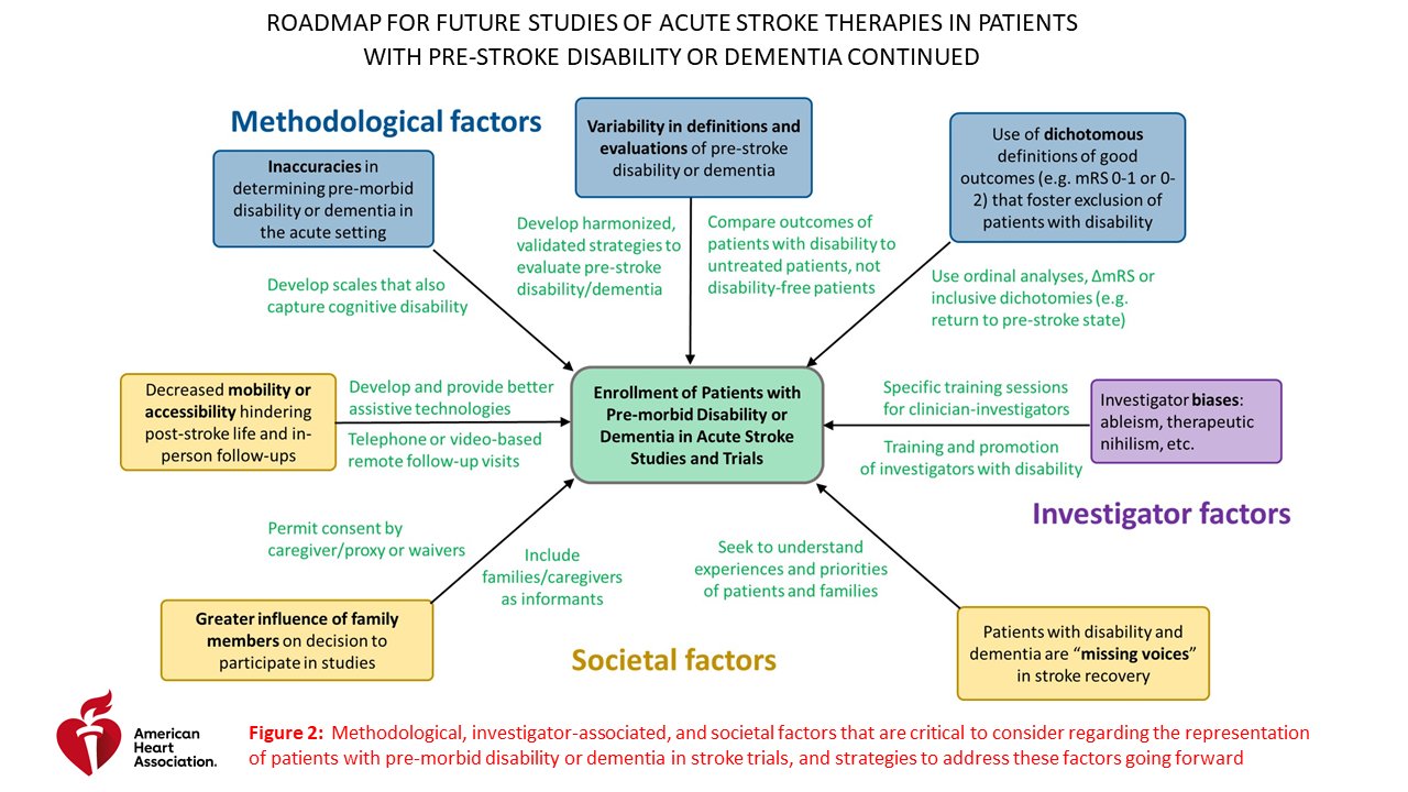 Aha Science On Twitter 9 Methodological Investigator Associated