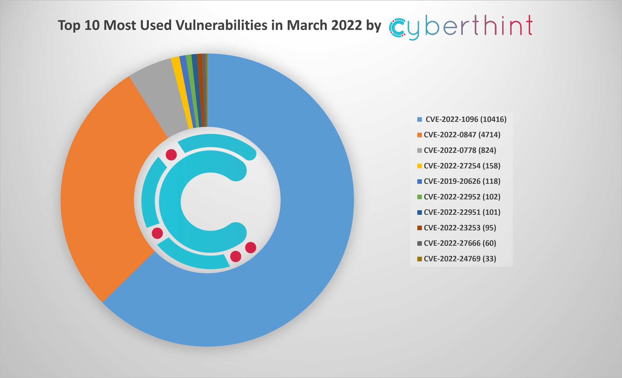 Cyberthint on Twitter: Cyberthint on Twitter: