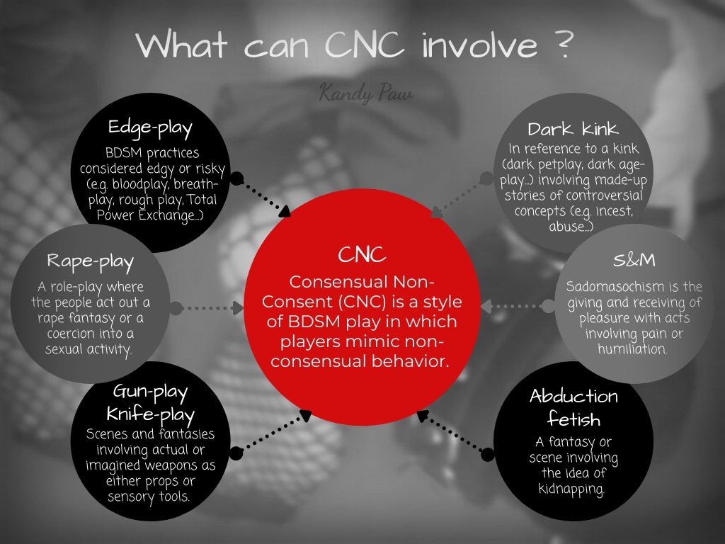 Understanding Consensual Non-Consent: Key Things To Know, 44% OFF