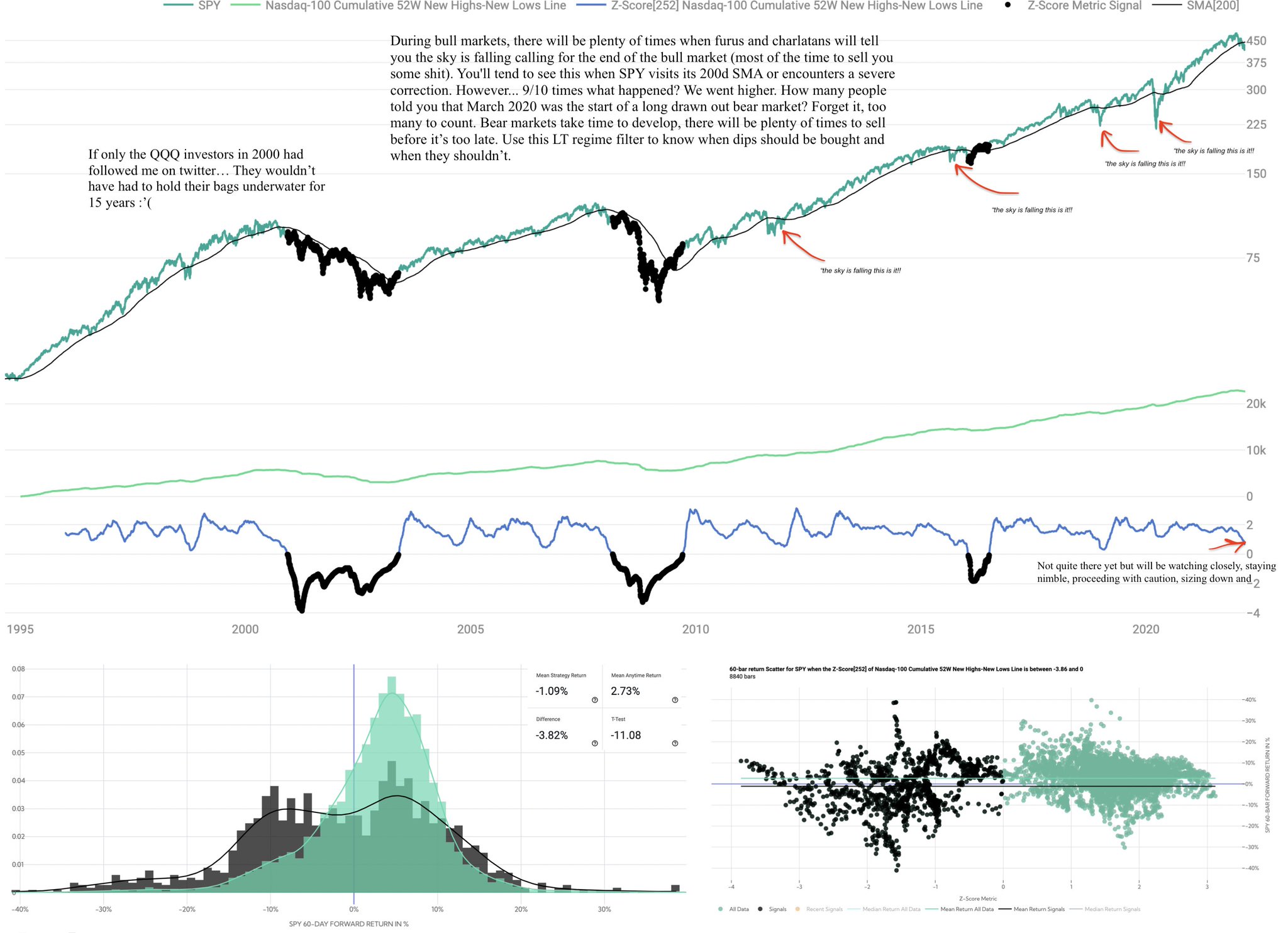 ً on Twitter: "Happy to see fintwit catching on to the magic of compounding, leverage and timing ...