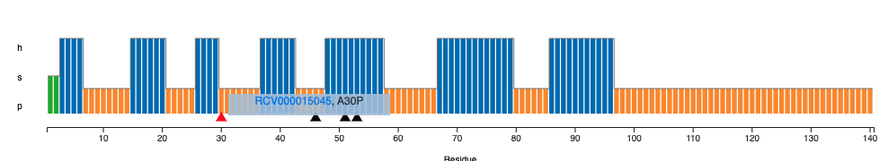 Brannigan Lab (@BranniganLab) | Twitter