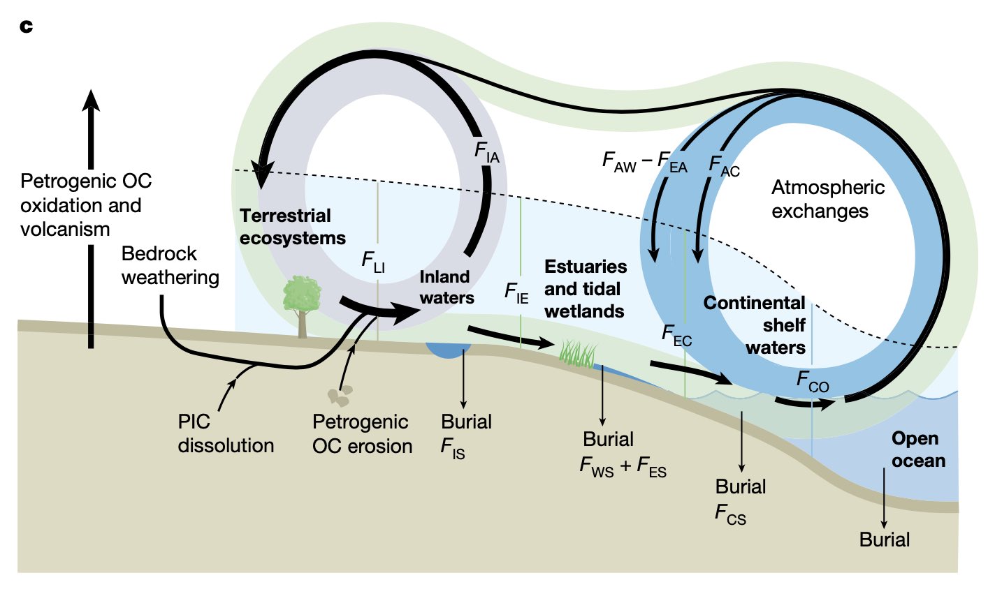 Oxidation Weathering Diagram