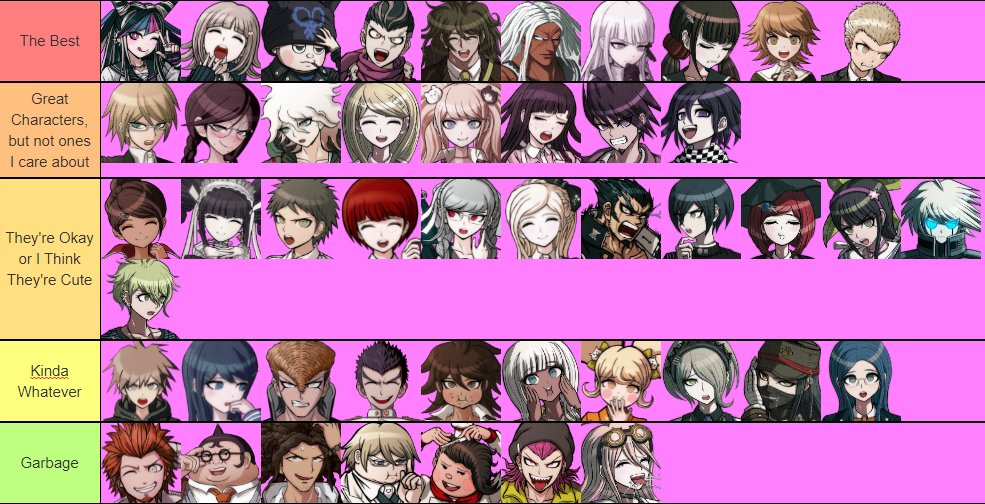Dangan Ronpa 1 Characters