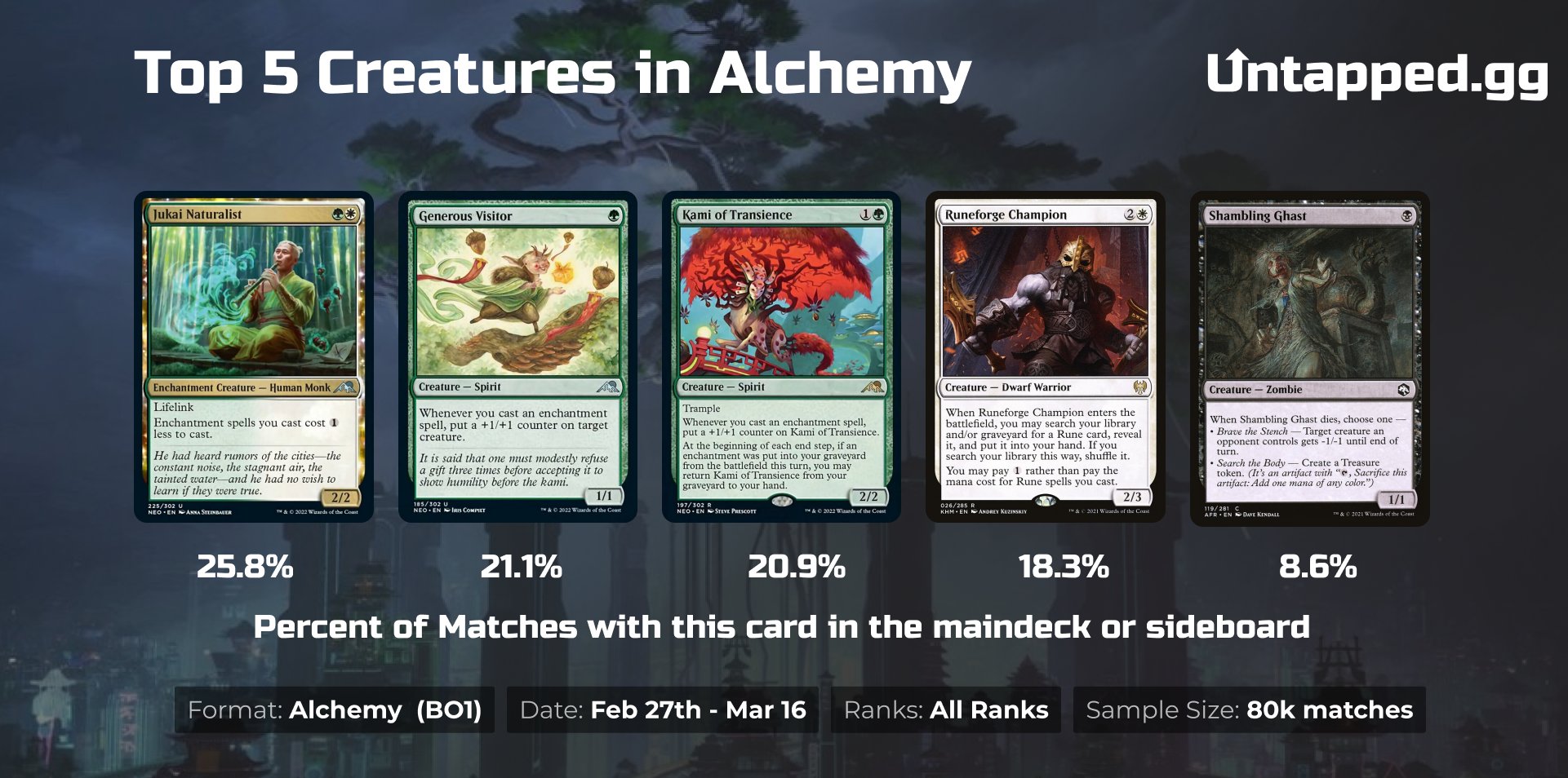 Untapped.gg (@UntappedGG) / Twitter