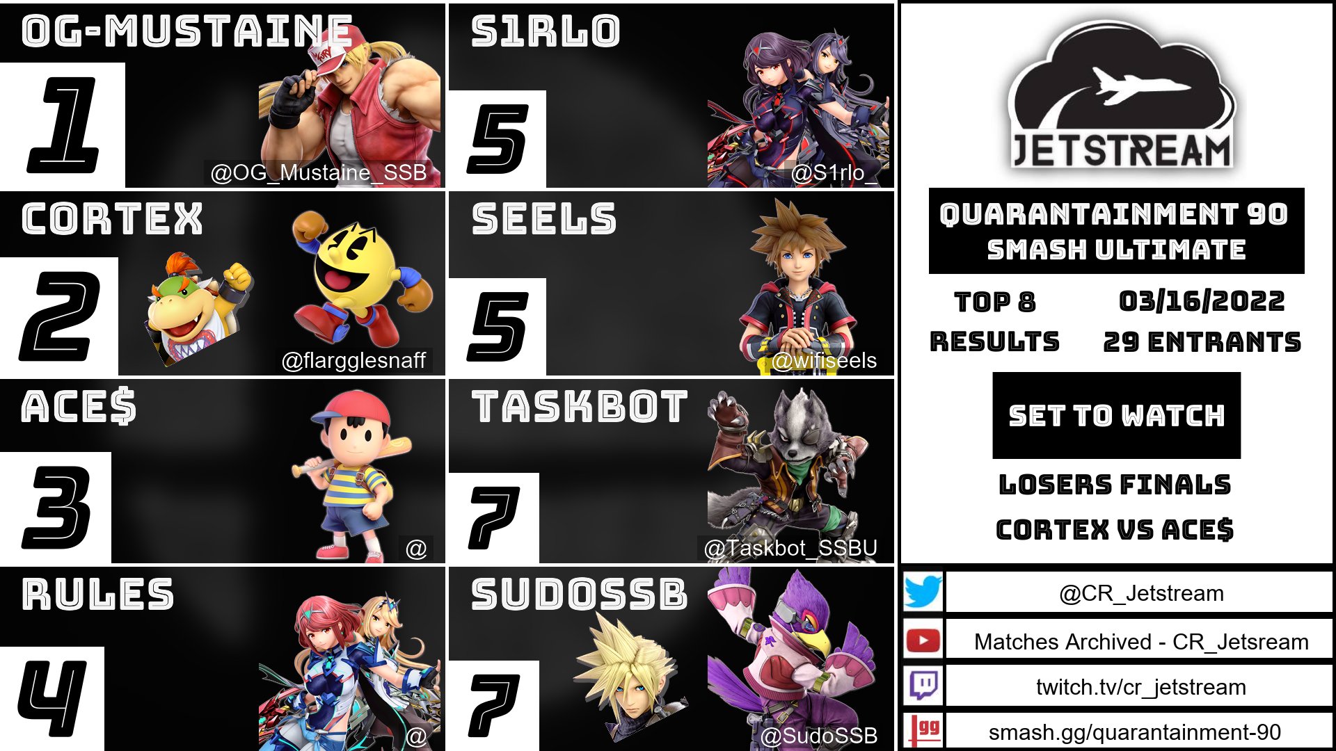 CR_Jetstream on Twitter: "Jetstream Transmission: Top 8 from Quarantainment 90. @OG_Mustaine_SSB ...