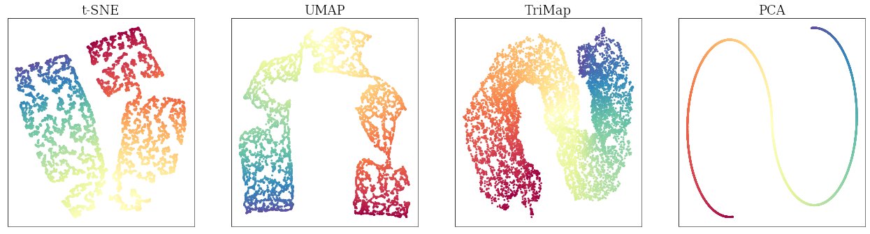 Ehsan Amid on Twitter: "A JAX implementation of #TriMap is now available: https://t.co ...
