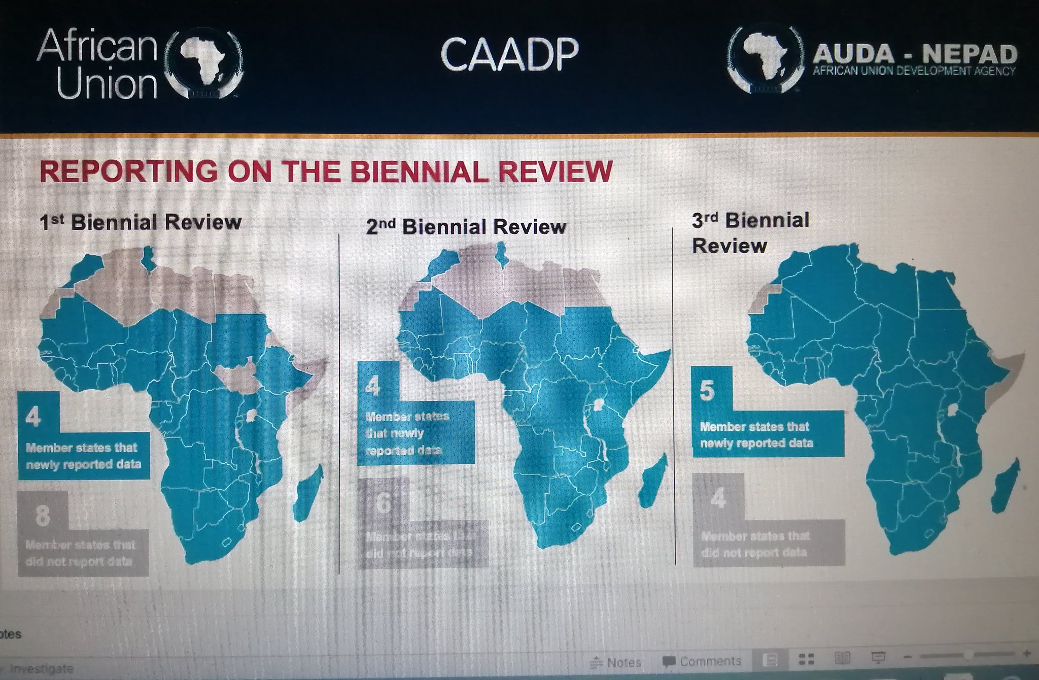 Charles Mkoka on Twitter: "#CaadpBRTOT2022 On 2021 Africa Agriculture Transformation Scorecard ...