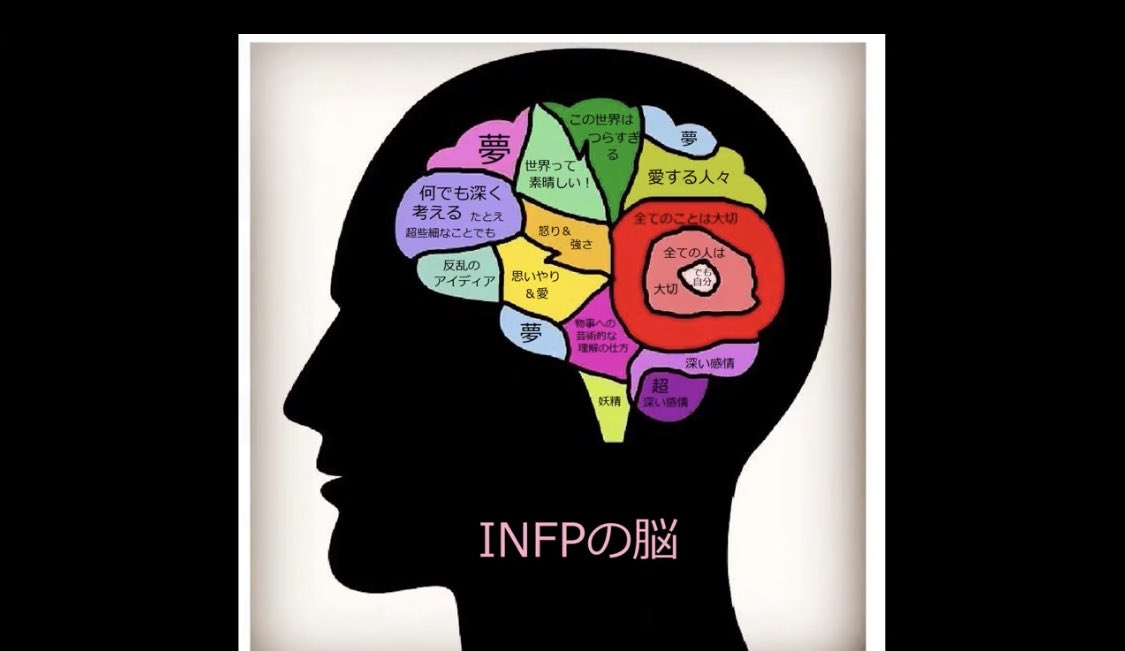 16type｜mbti 投票Bot on Twitter: "RT @nyancoromochiyo: 愛すべきINXXタイプの皆様 どうですか？共感する部分は有るかなぁ？👼 INTP ...