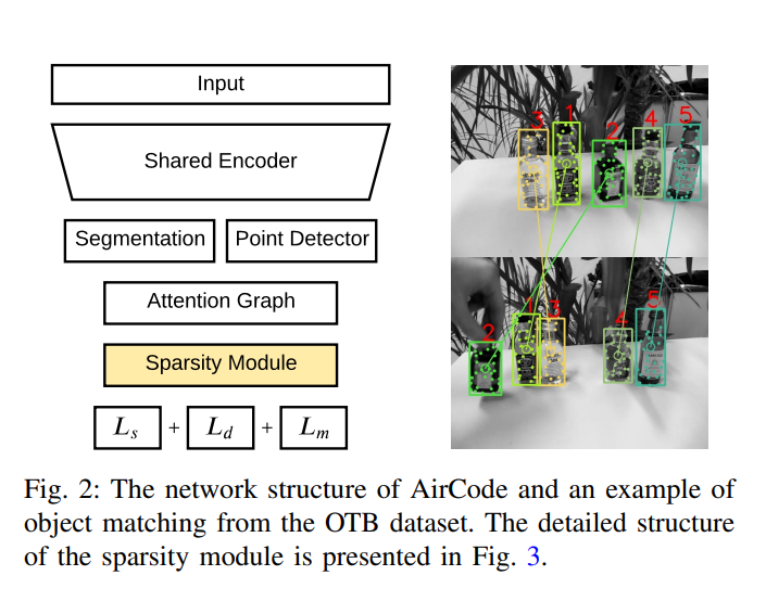 Featured Papers @ICRA2022 on Twitter: "13/47 4/6 @AirLabCMU "AirCode: A Robust Object Encoding ...