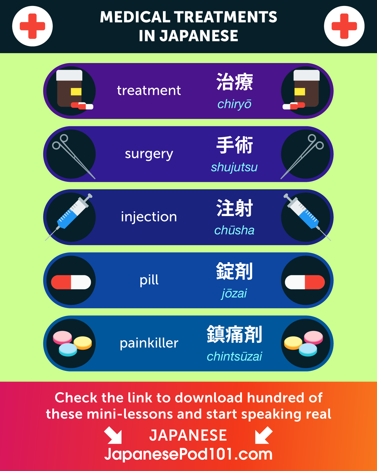 Learn Japanese - JapanesePod101.com on Twitter: "#Medical Treatments in ...