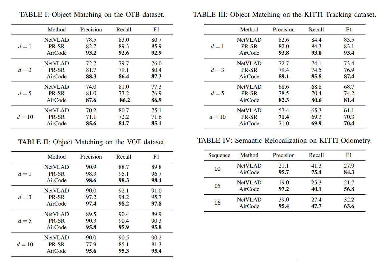 Featured Papers @ICRA2022 on Twitter: "13/47 4/6 @AirLabCMU "AirCode: A Robust Object Encoding ...
