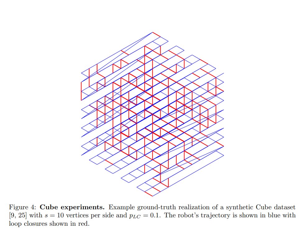 Featured Papers @ICRA2022 on Twitter: "18/47 "Performance Guarantees for Spectral Initialization ...