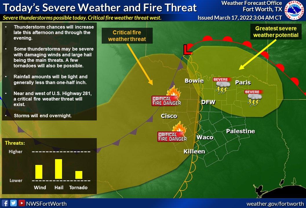 Nws Fort Worth On Twitter ⚠️ Busy Weather Day Ahead ⚠️ 🔥 A Critical