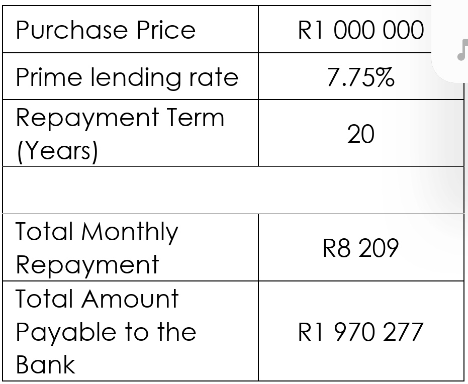 What Is South Africa S Repo Rate at Zane Wylde blog