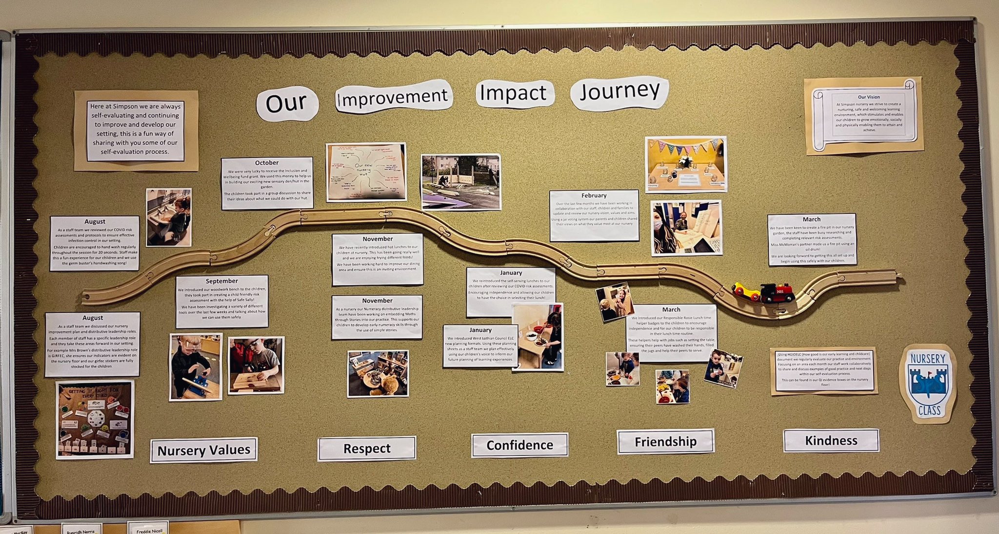 Nursery Planning Board Ideas