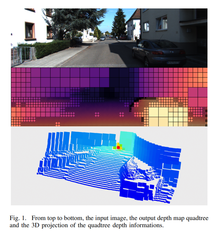 Featured Papers @ICRA2022 على تويتر: "34/47 "N-QGN: Navigation Map from a Monocular Camera using ...