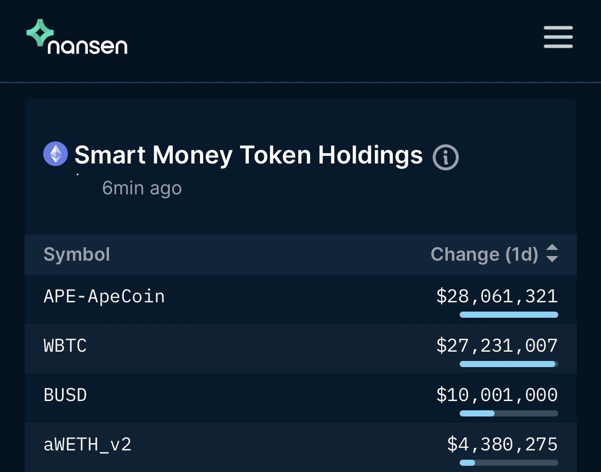 Alex Svanevik on Twitter: "$APE in @nansen_ai https://t.co/eUN5pH5WTD" / Twitter