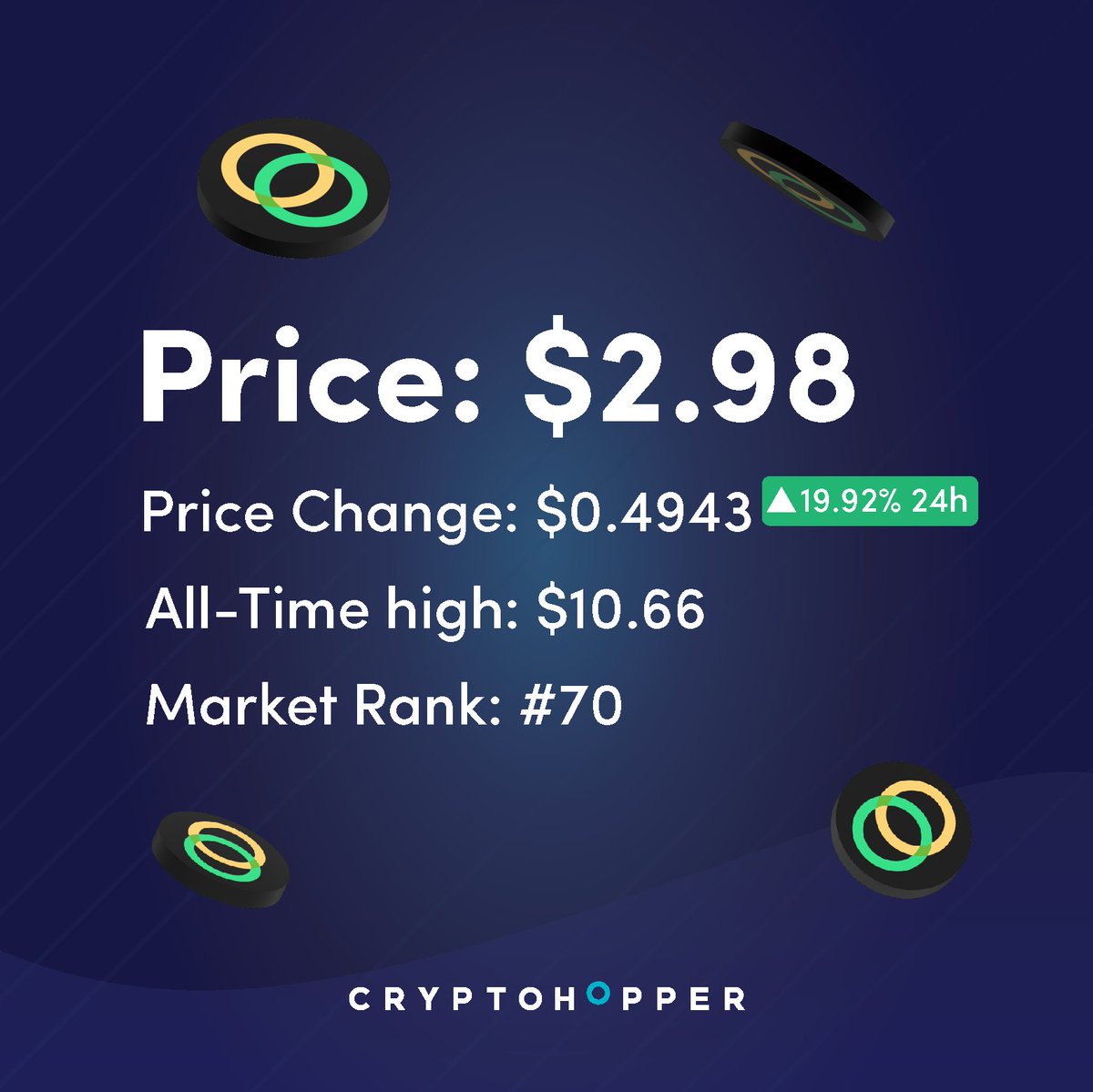 Celo Coin Focus on Cryptohopper : r/CeloHQ