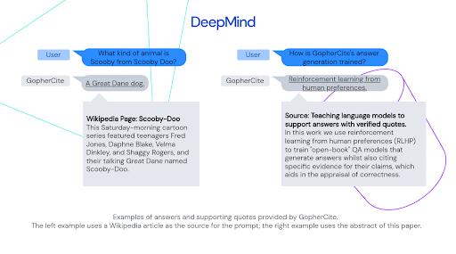 DeepMind on Twitter: "Introducing GopherCite, a fine-tuned version of Gopher that used human ...
