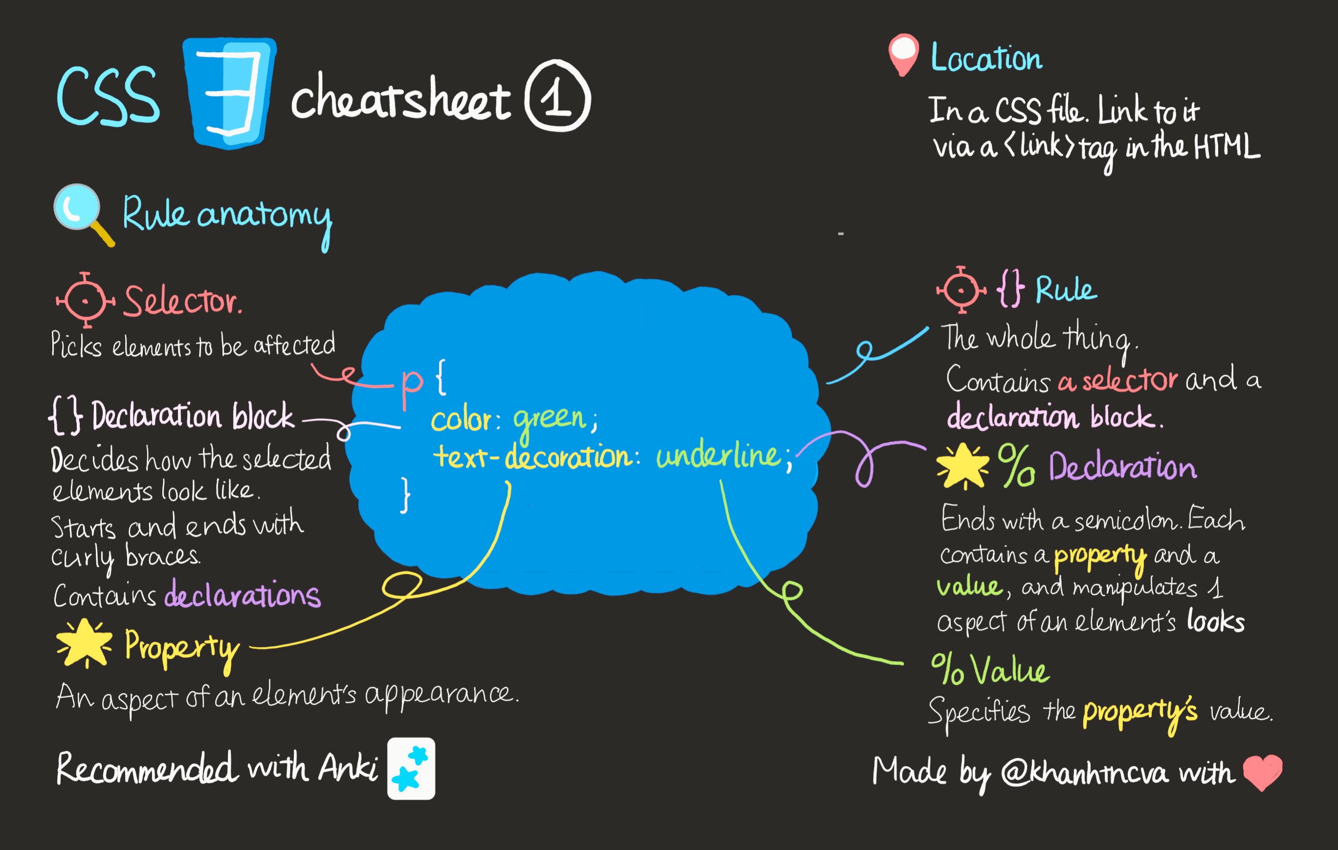 Khanh Tran #100Devs #100DaysOfCode ⚡🇺🇦 on Twitter: "Here's the third one, featuring an adorable ...