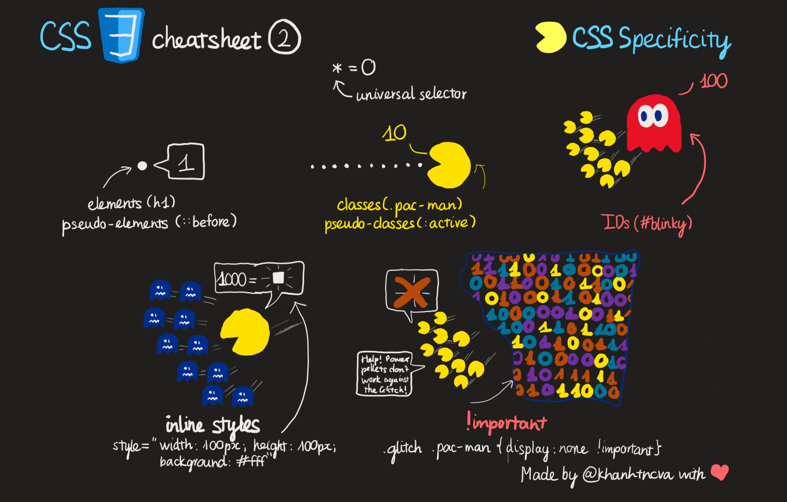 Khanh Tran #100Devs #100DaysOfCode ⚡🇺🇦 on Twitter: "Here's the third one, featuring an adorable ...