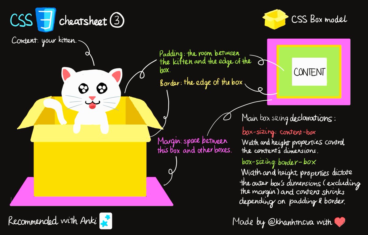 Khanh Tran #100Devs #100DaysOfCode ⚡🇺🇦 on Twitter: "Here's the third one, featuring an adorable ...