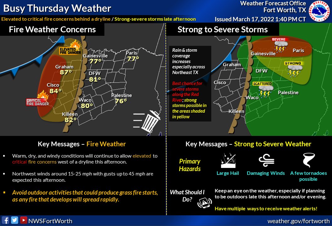 Nws Fort Worth On Twitter Elevated Critical Fire Weather Conditions