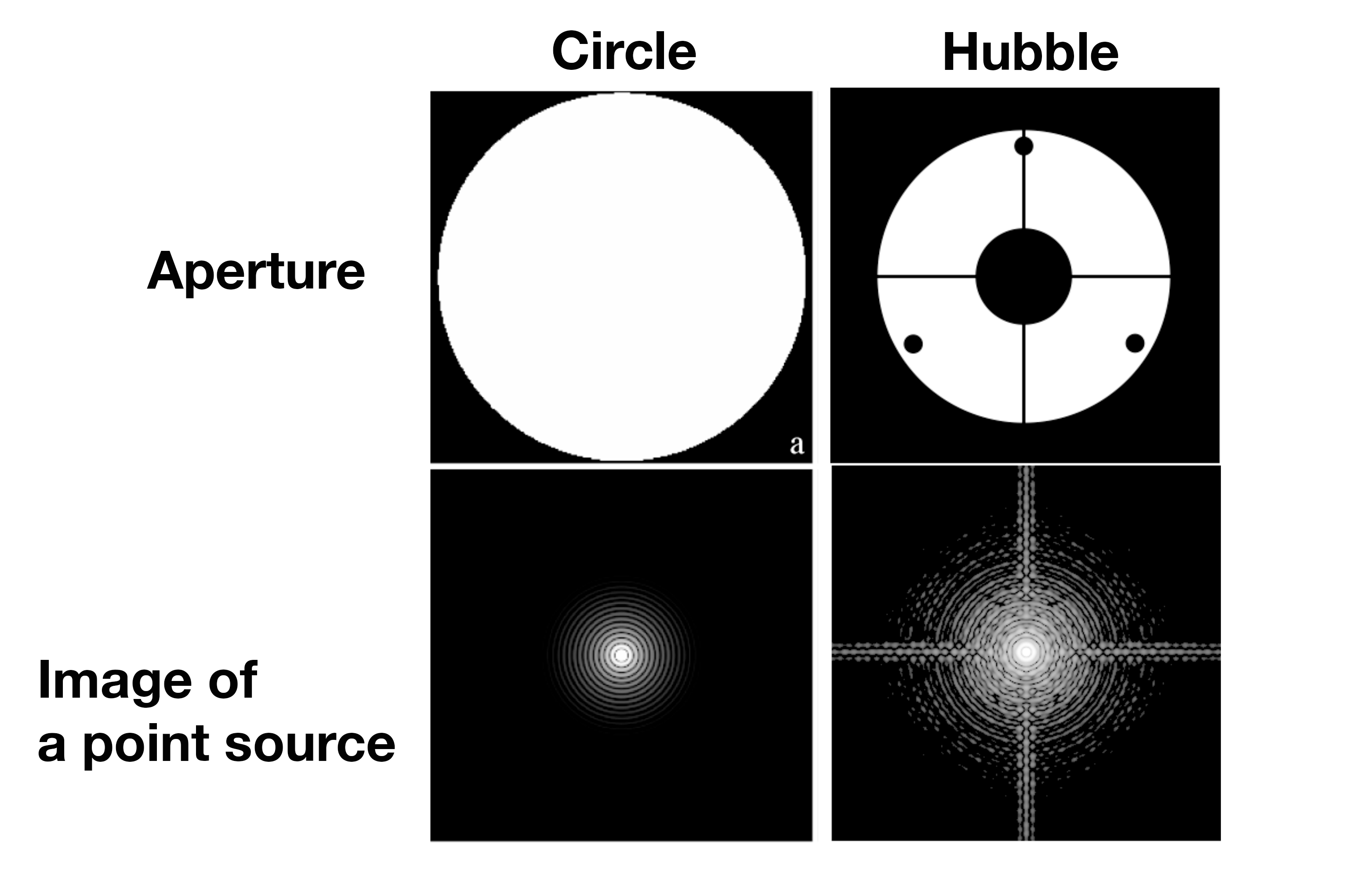 Diffraction Pattern Circular Aperture