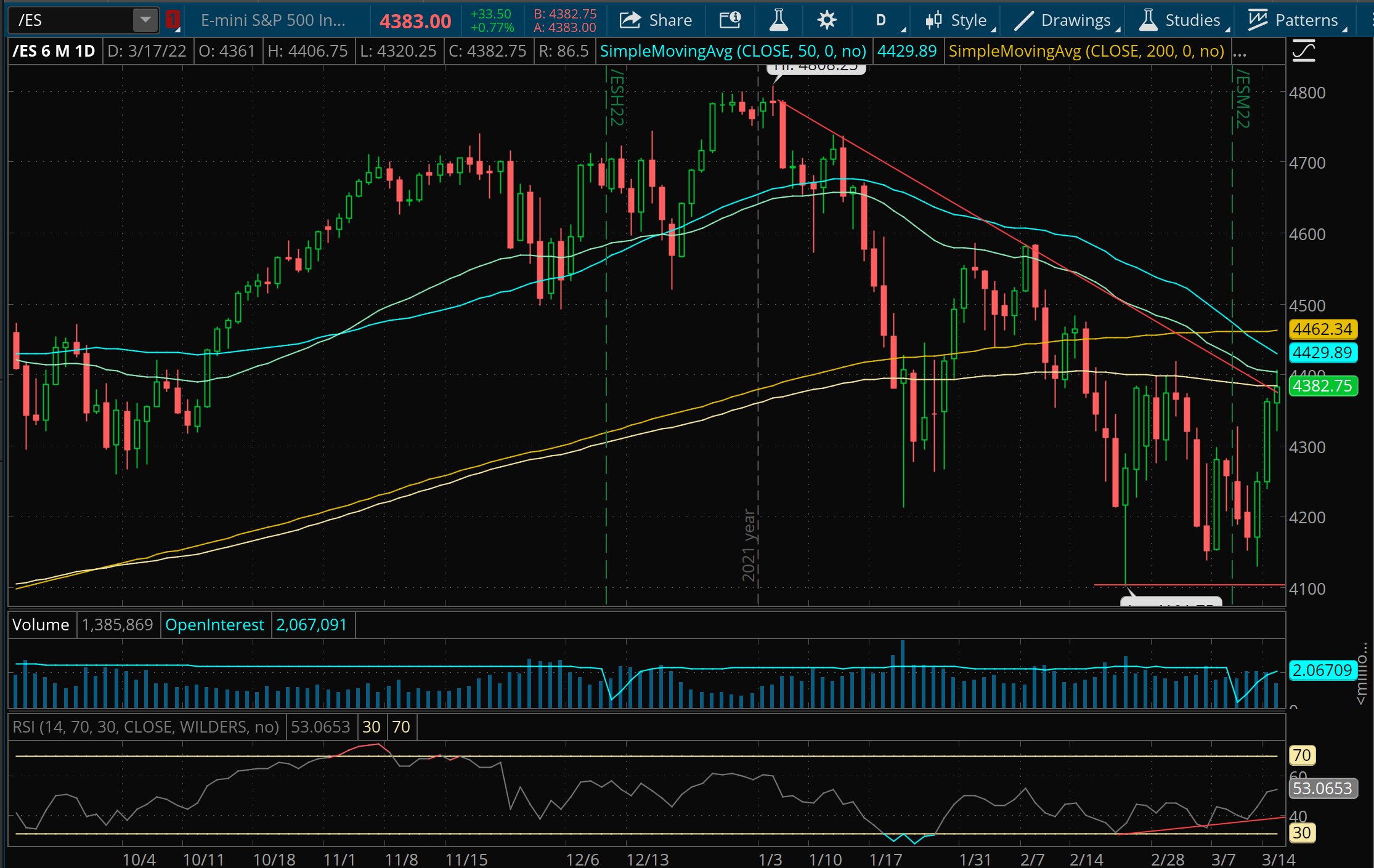 Be-Rad on Twitter: "$SPY S&P 500 a tough call guys if we use /ES futures closing prices vs. ETF ...