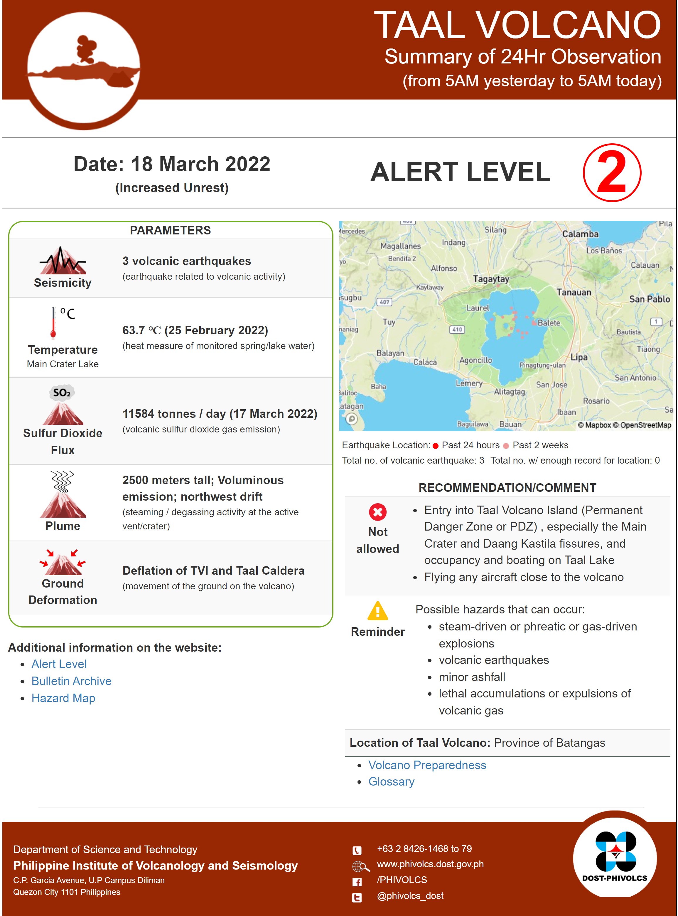 PHIVOLCS-DOST on Twitter: "BULKANG TAAL Buod ng 24 oras na pagmamanman 18 Marso 2022 alas-5 ng ...